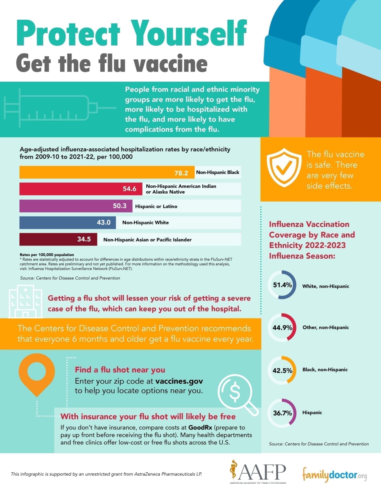 Influenza (Flu) - familydoctor.org