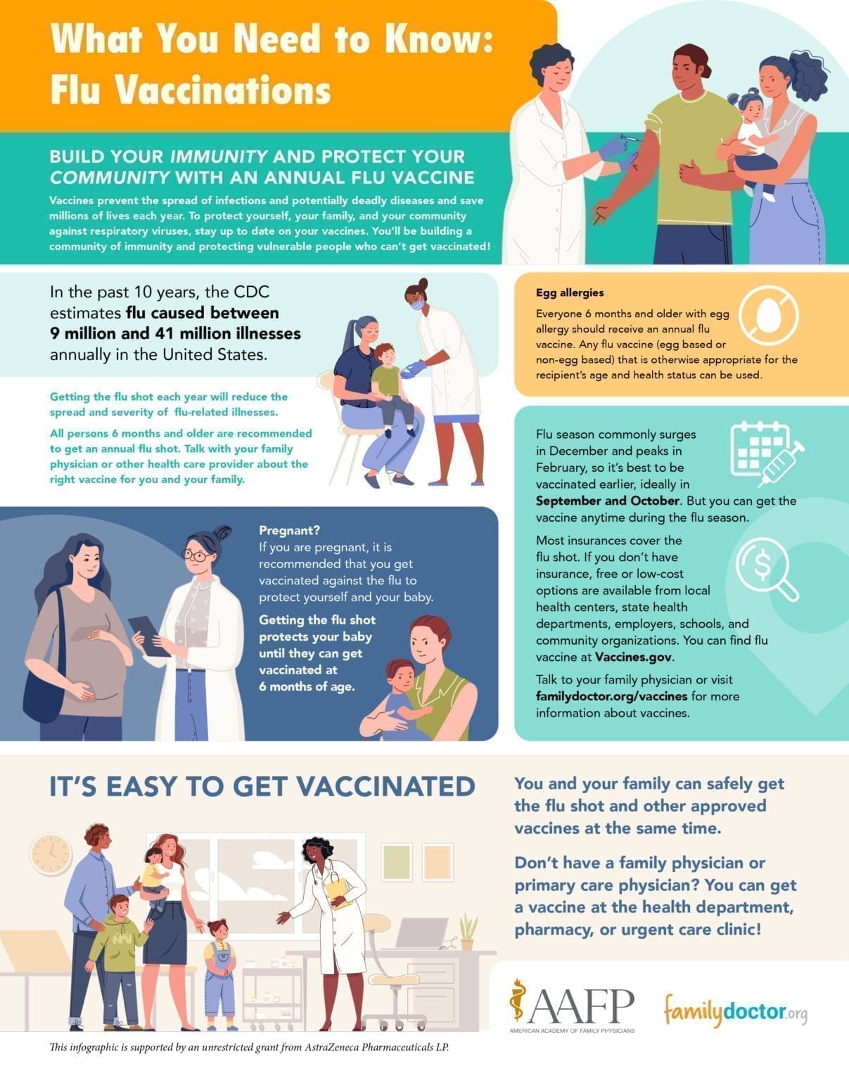 Complete Guide to Flu Vaccines - familydoctor.org Complete Guide to Flu Vaccines - familydoctor.org