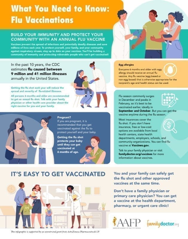 Complete Guide to Flu Vaccines - familydoctor.org