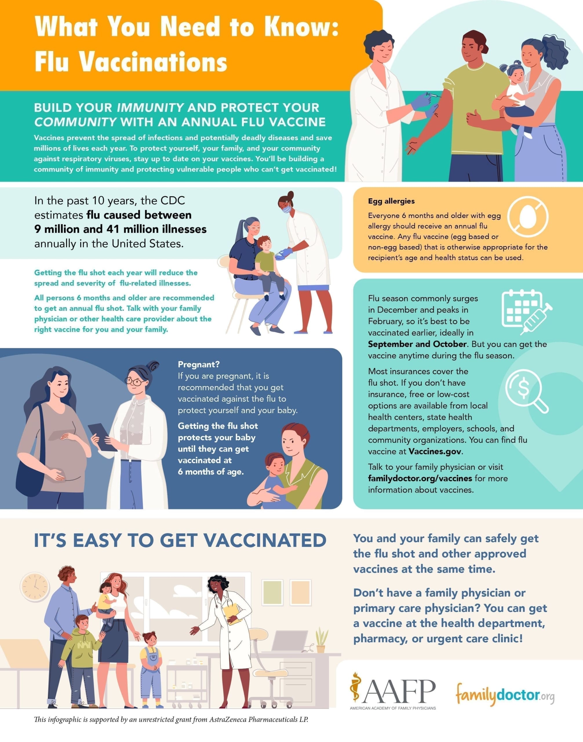 Complete Guide To Flu Vaccines Familydoctor
