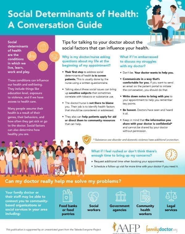 Social Determinants of Health - familydoctor.org