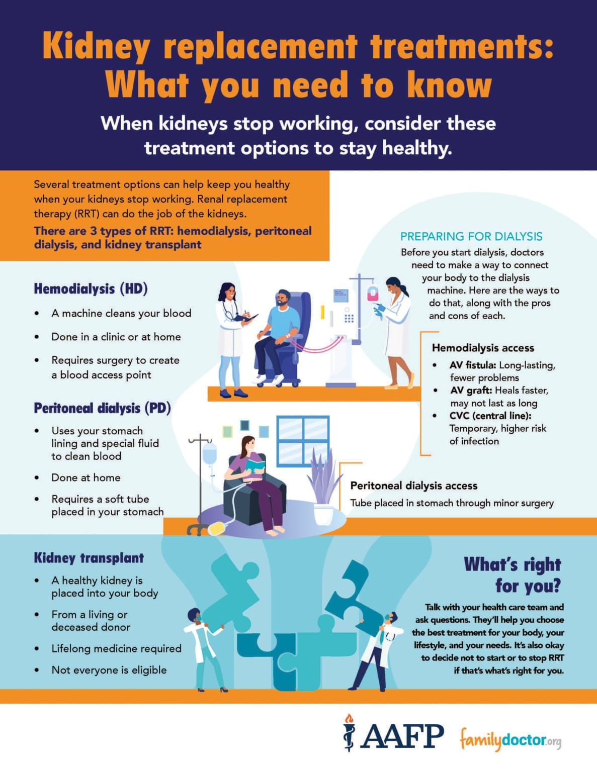 Chronic Kidney Disease (CKD) - familydoctor.org