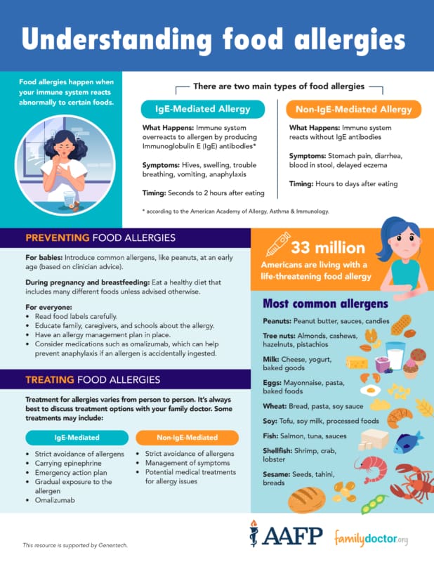 Your guide to food allergy management and prevention - familydoctor.org