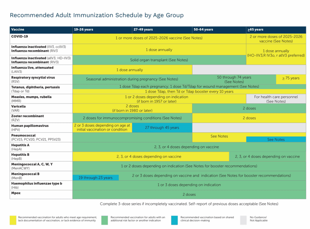 Immunization schedules for all ages - familydoctor.org