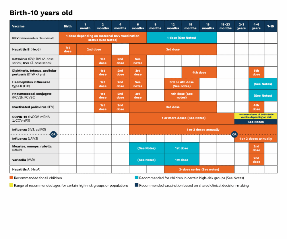 Immunization schedules for all ages - familydoctor.org