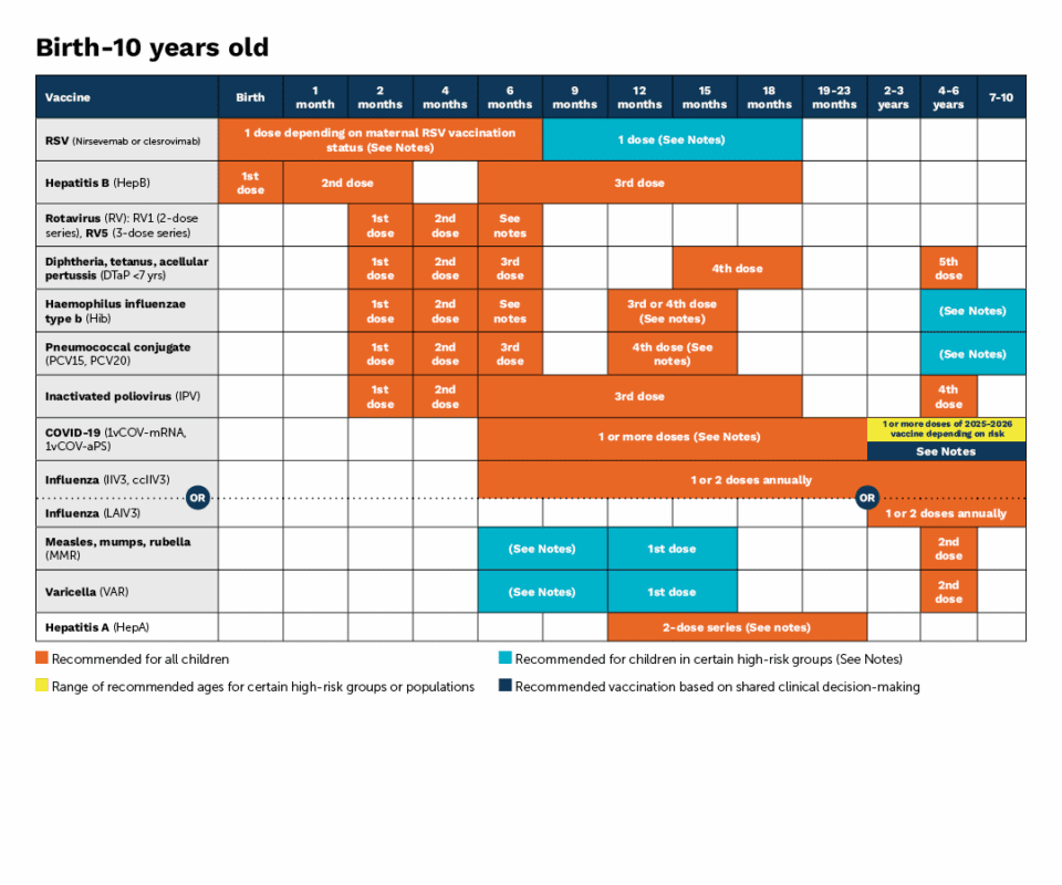 Immunization schedules for all ages - familydoctor.org