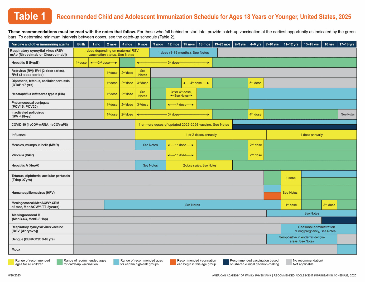 Immunization schedules for all ages - familydoctor.org