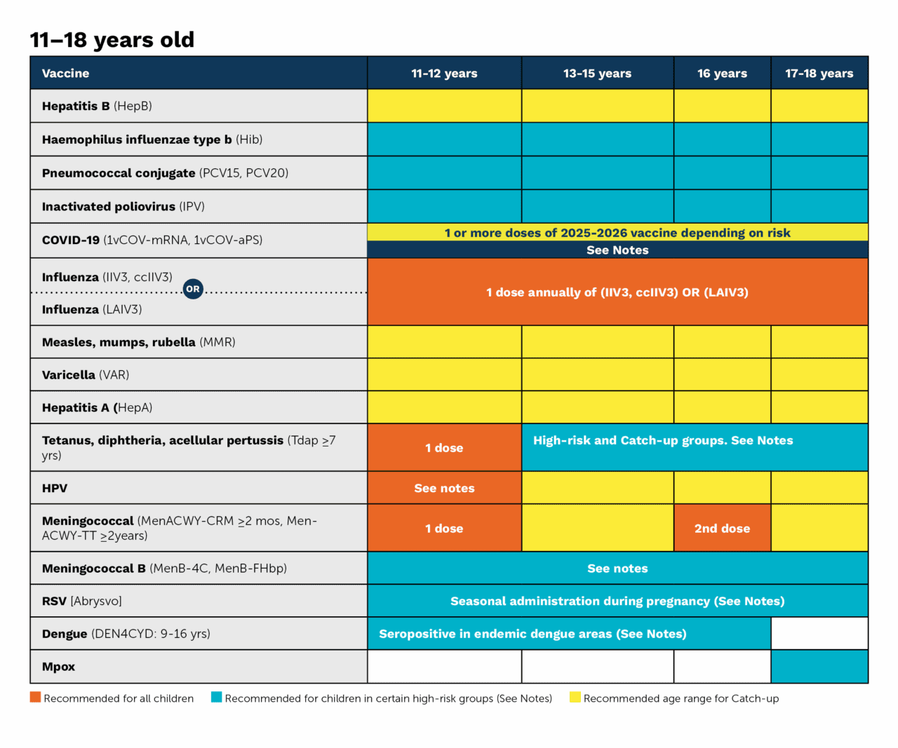 Immunization schedules for all ages - familydoctor.org