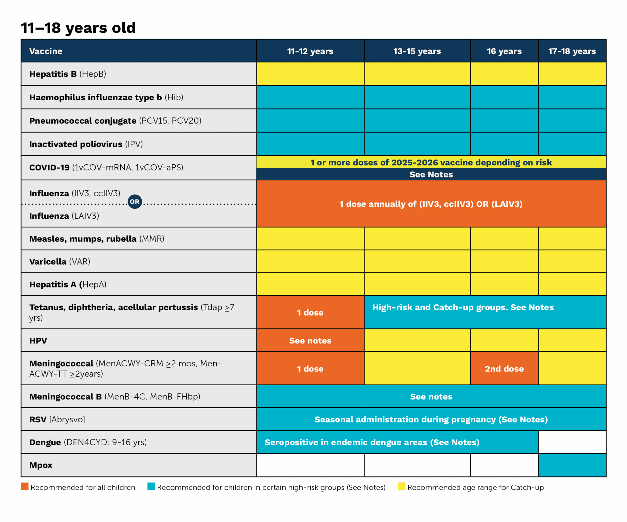 Immunization schedules for all ages - familydoctor.org